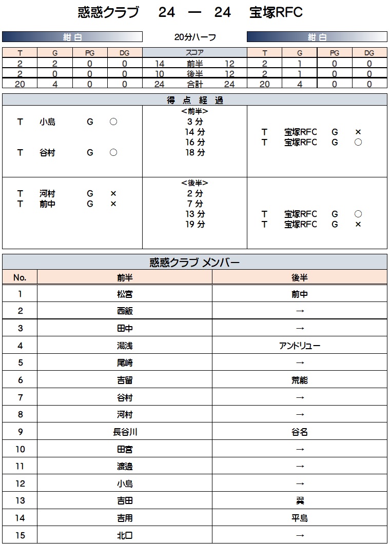 惑惑ラグビークラブ 宝塚RFC定期戦＆X'mas CUP 試合結果－